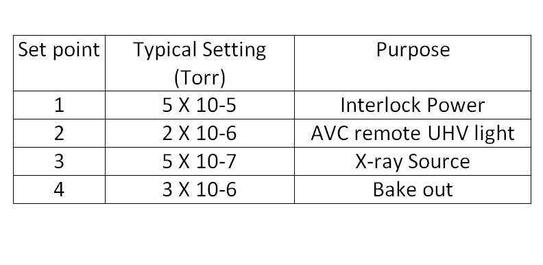 Set point values | RBD TechSpot