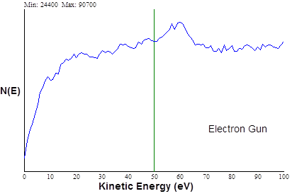 cylindrical mirror analyzer | RBD TechSpot