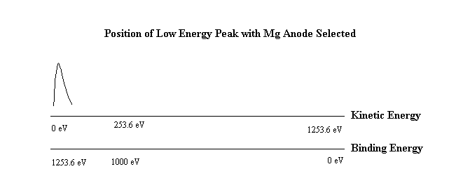 cylindrical mirror analyzer | RBD TechSpot