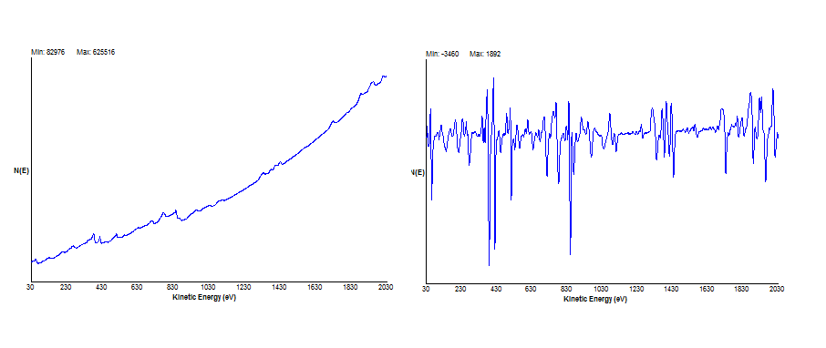 LaB6 filament Rejuvenation | RBD TechSpot