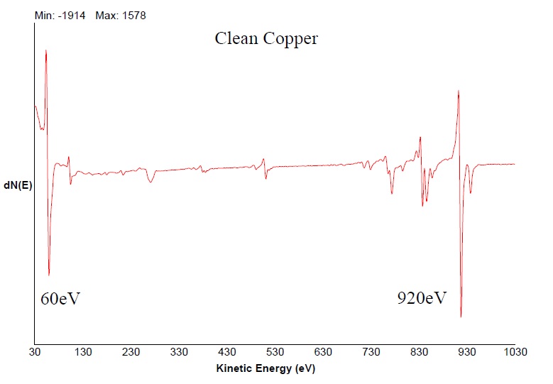 XPS and AES peak linearity adjustments | RBD TechSpot
