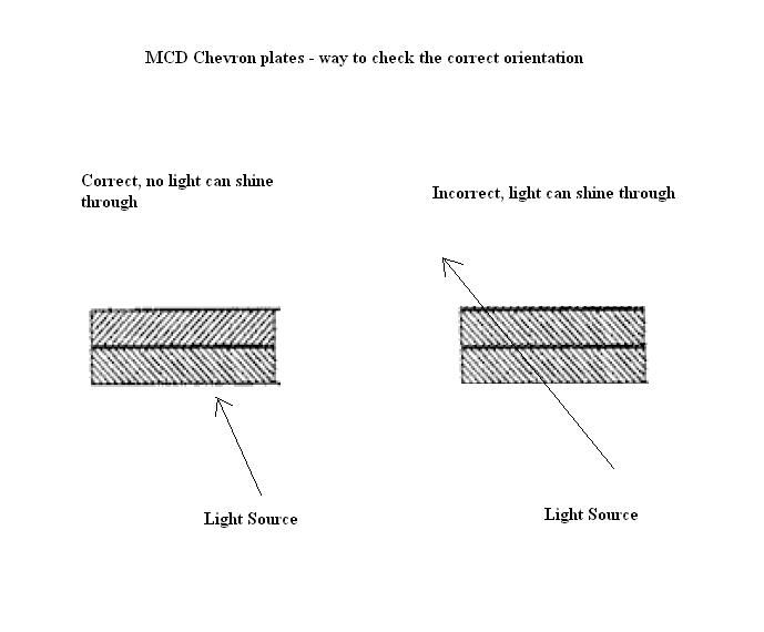 MCD plates orientation | RBD TechSpot