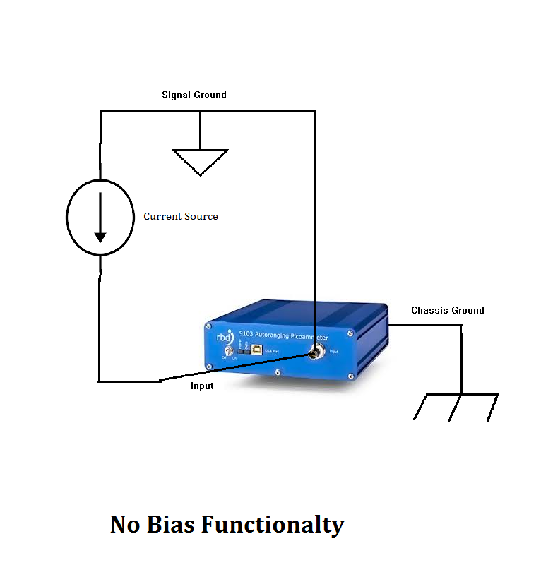 9103 Picoammeter bias modes | RBD TechSpot