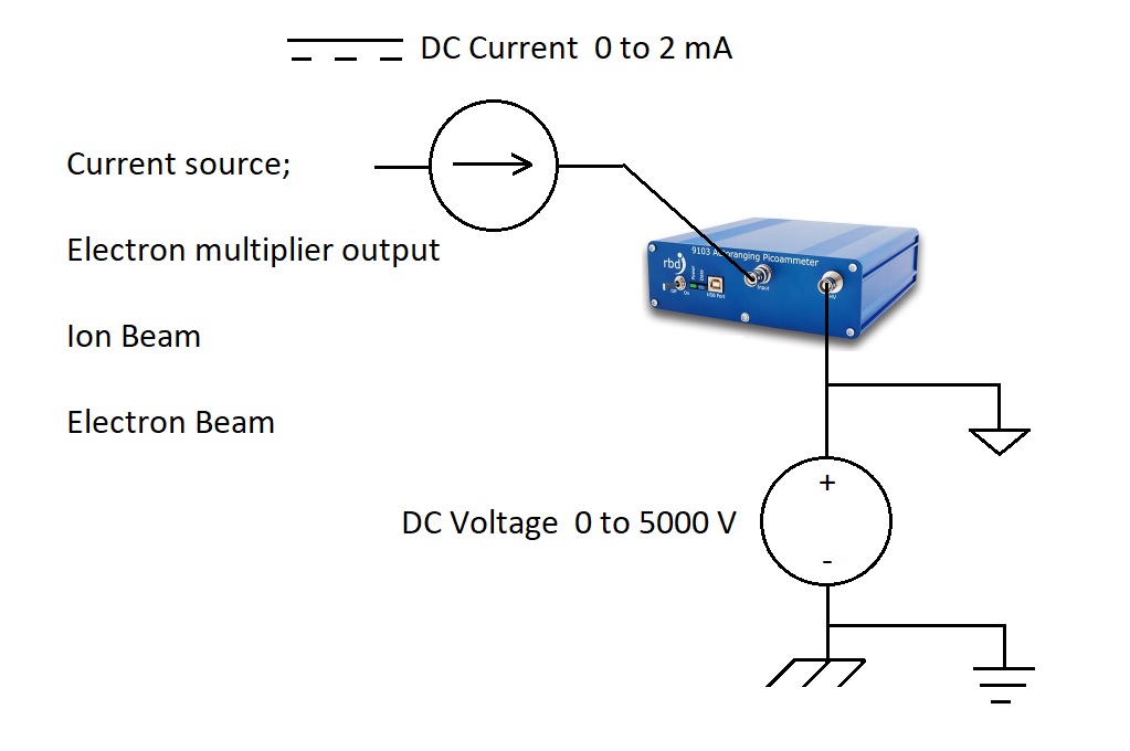5 kV floating Picoammeter Video | RBD TechSpot