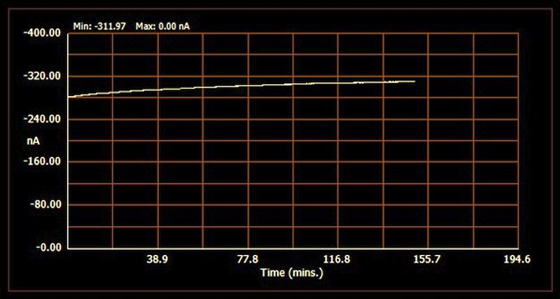 Stability testing of surface analysis optics | RBD TechSpot