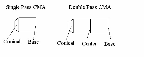 cylindrical mirror analyzer | RBD TechSpot