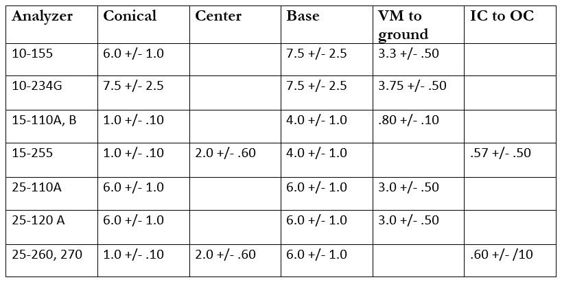 cylindrical mirror analyzer | RBD TechSpot