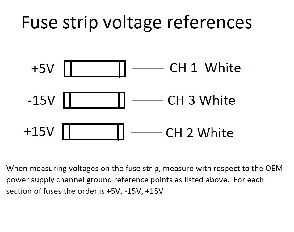 Reference Point Picture Example