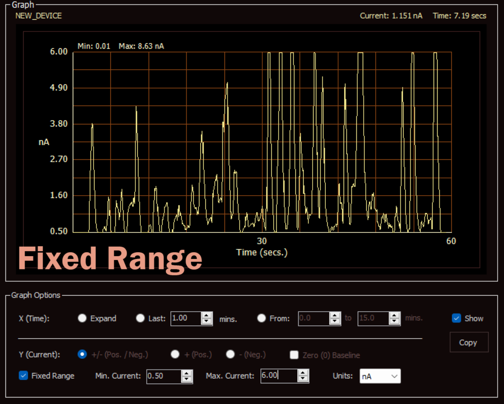 Actuel 1.8 Adds New Auto-Save and Graphing Features to the 9103 Picoammeter | RBD TechSpot