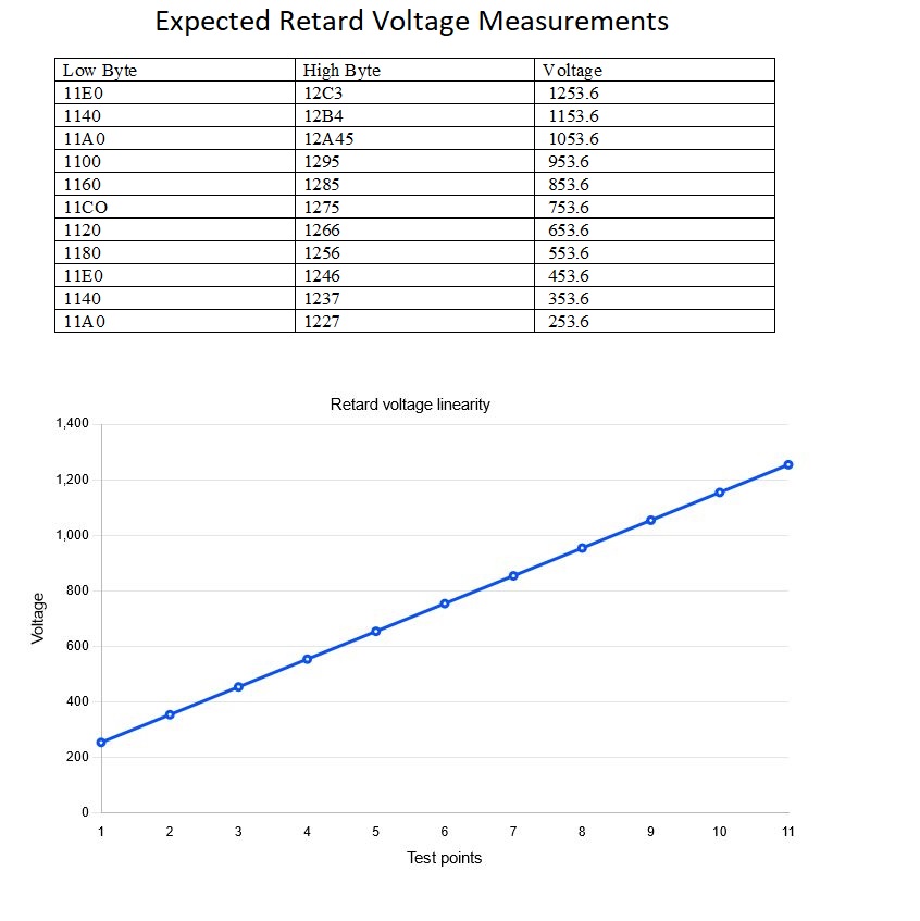 Operation and Calibration Procedures | RBD TechSpot